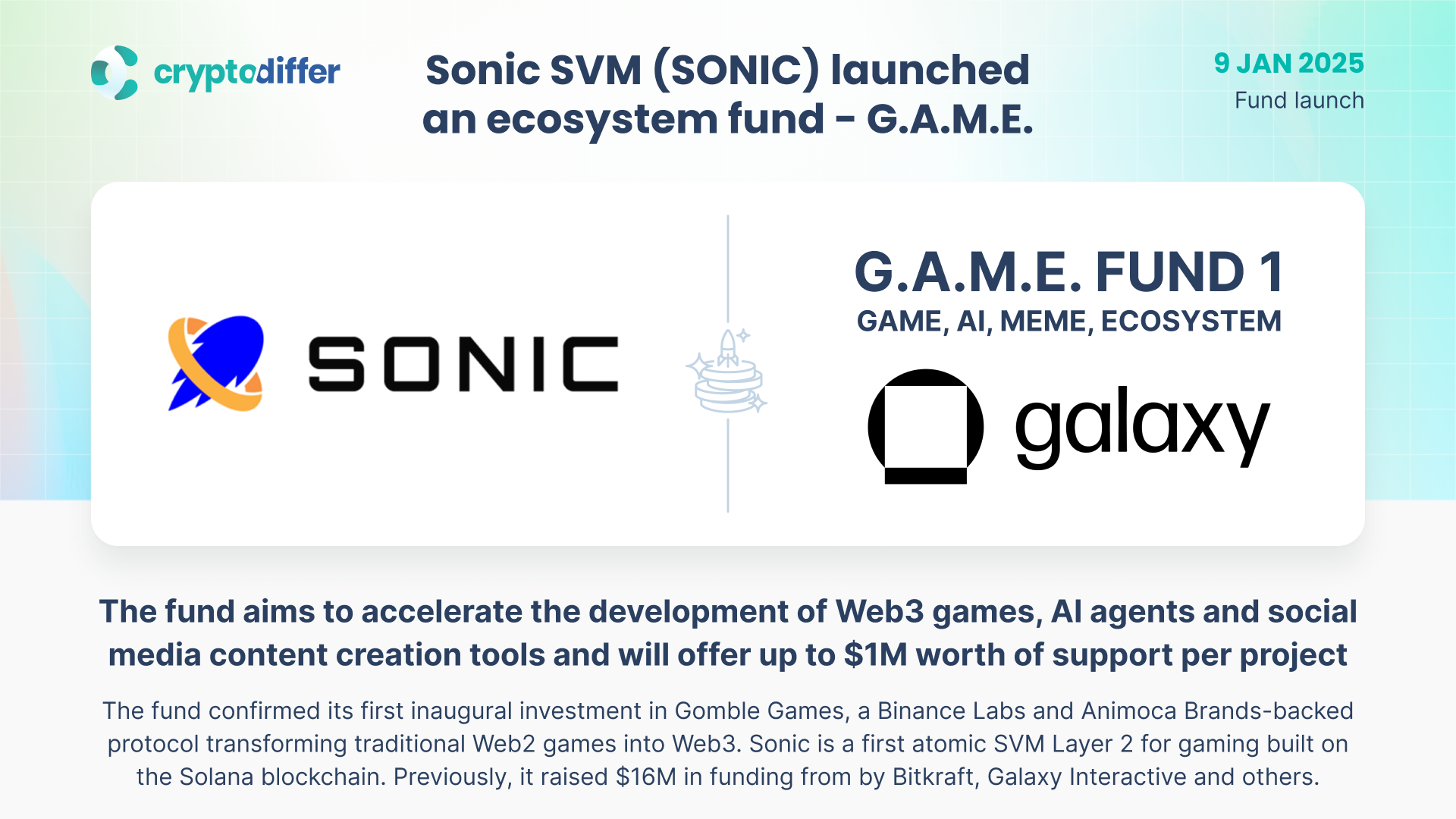 Sonic SVM (SONIC) launched an ecosystem fund - G.A.M.E.