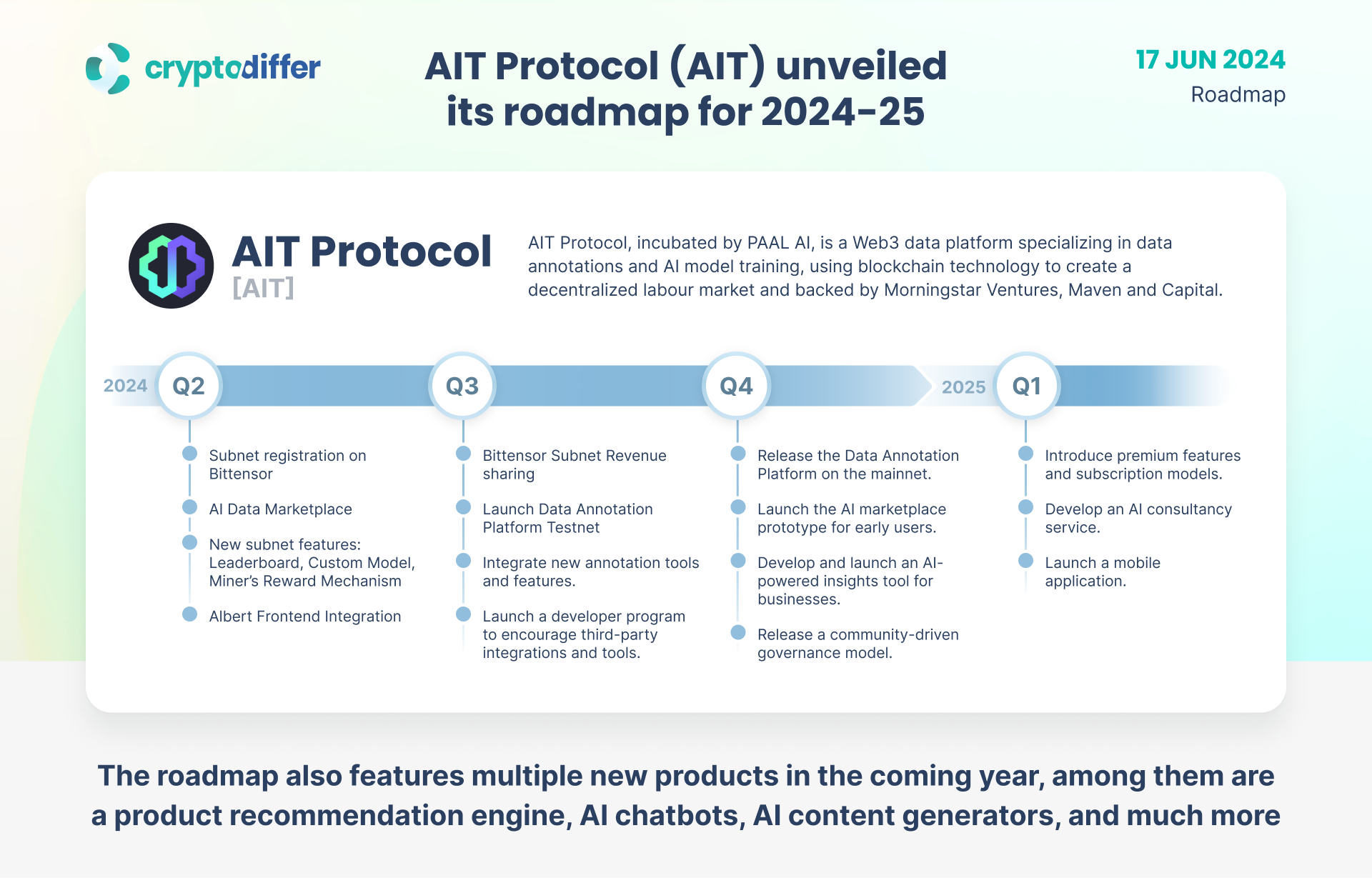AIT Protocol (AIT) unveiled its roadmap for 2024-25